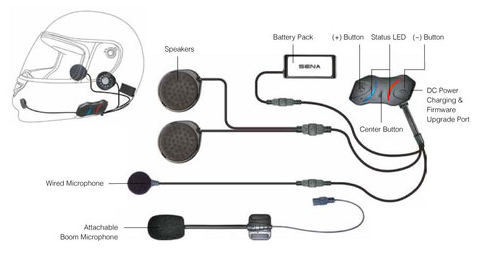 Sena SMH10R Low Profile Motorcycle Bluetooth Intercom – overview ...