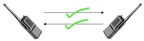 What Is Full Duplex Communication? | Motorcycle Intercoms